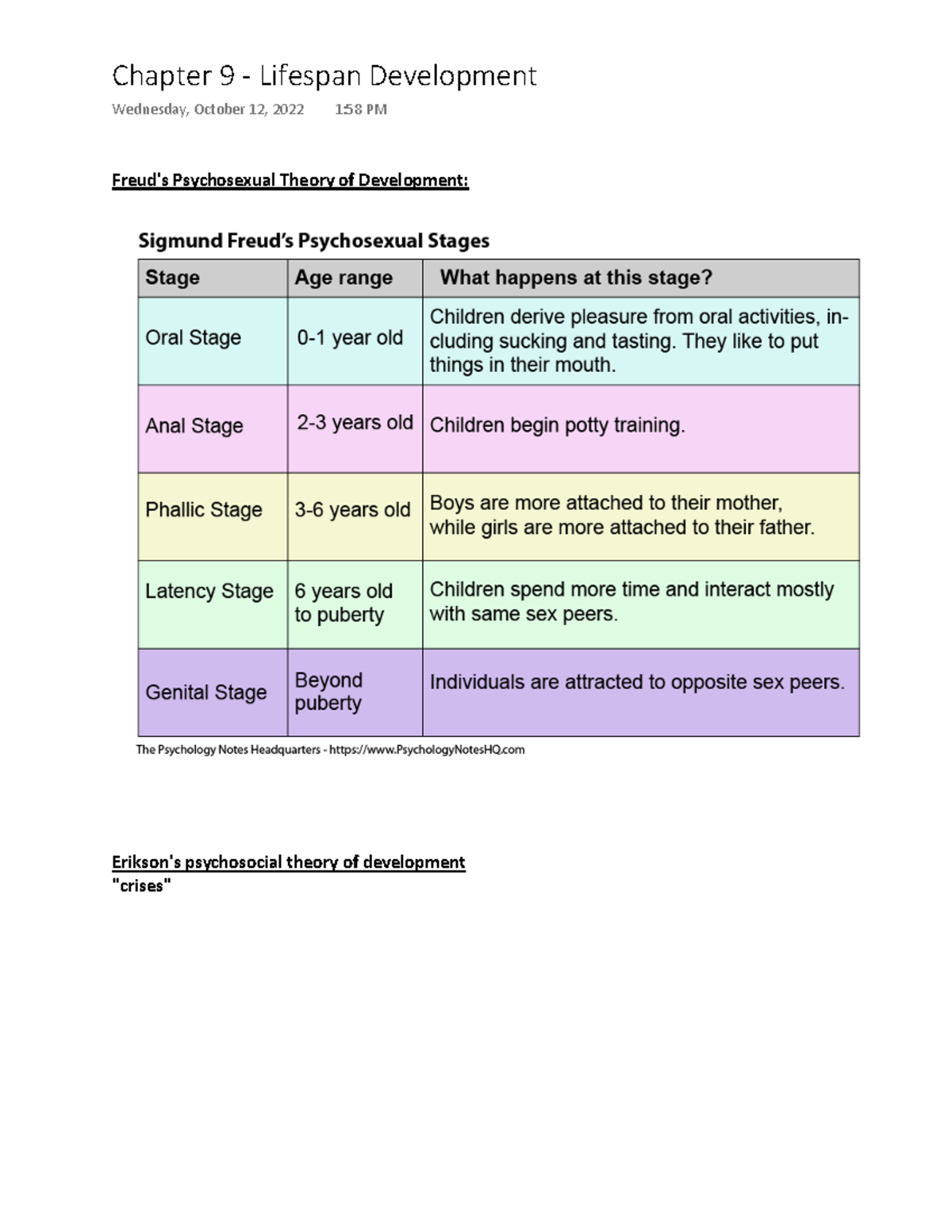 Chapter 9 - Lifespan Development - Freud's Psychosexual Theory of Development: Erikson's - Studocu