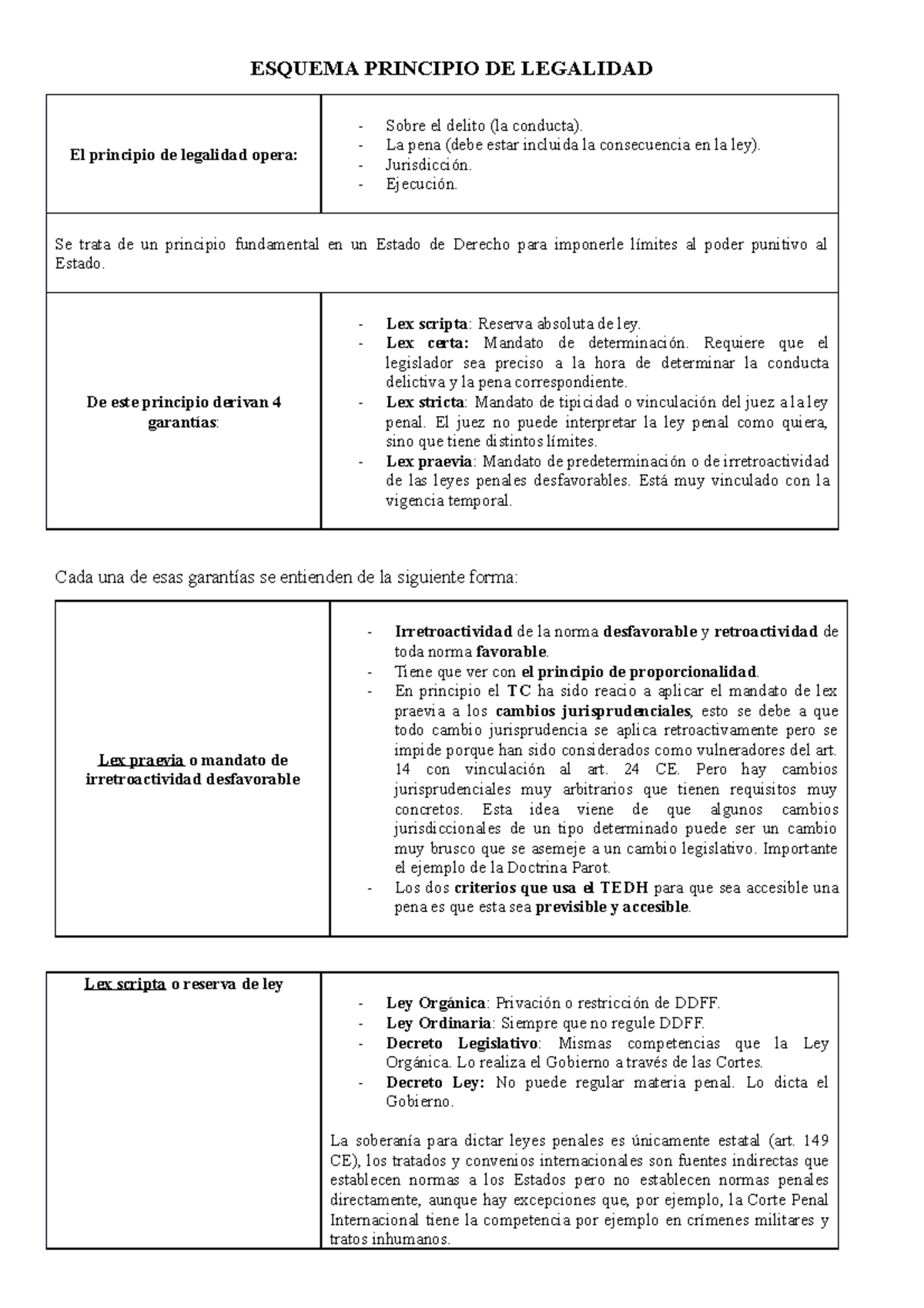 Esquema principio de legalidad - ESQUEMA PRINCIPIO DE LEGALIDAD El ...