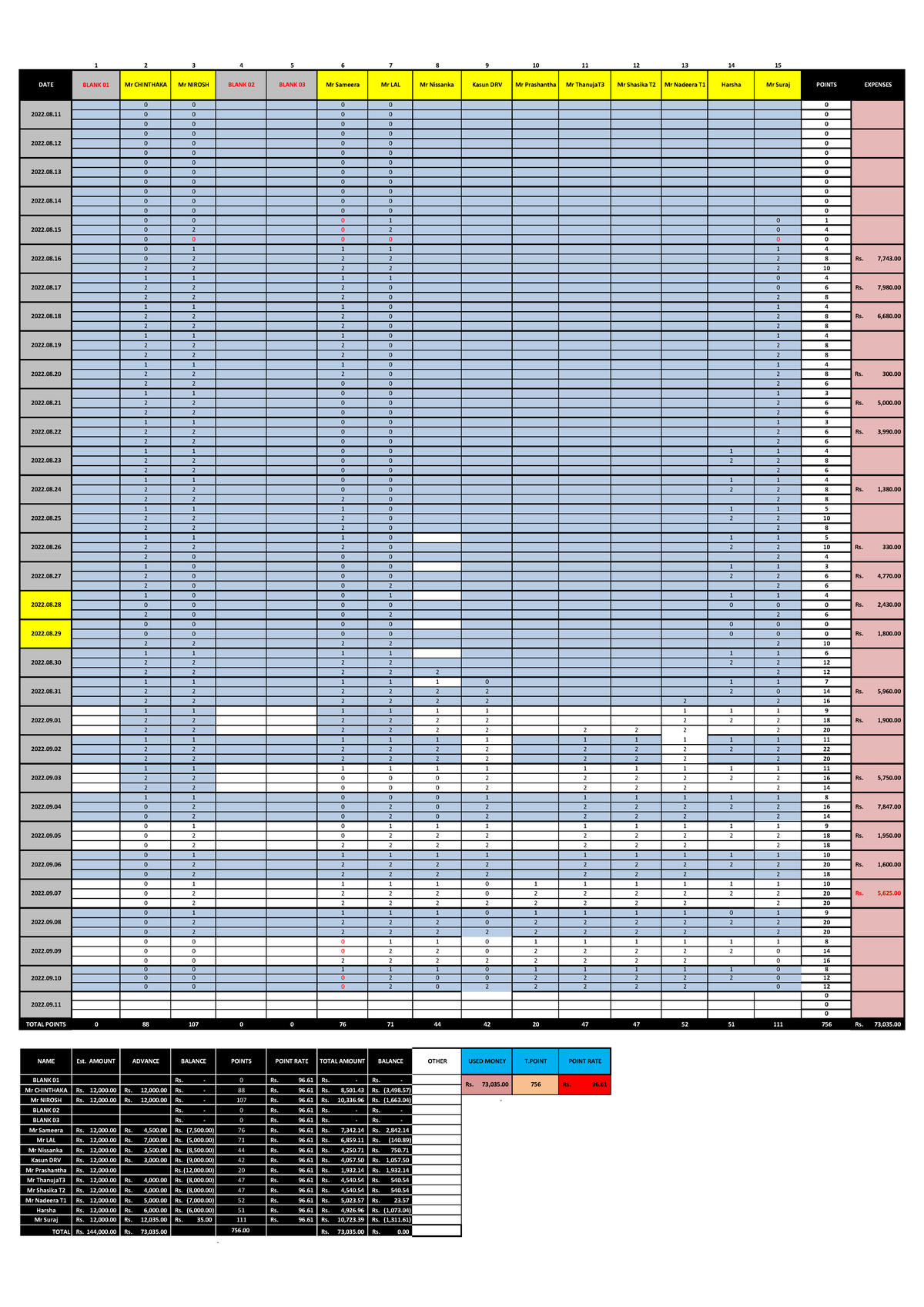 August Chammery breakdown summary - 1 2 3 4 5 6 7 8 9 10 11 12 13 14 15 ...