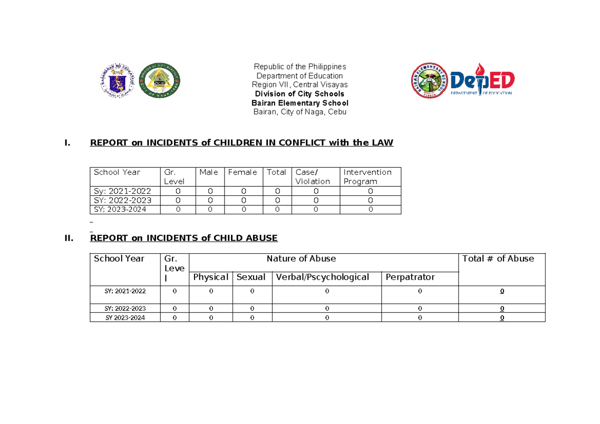 Child Protection Reports Bairan ES - Republic of the Philippines ...