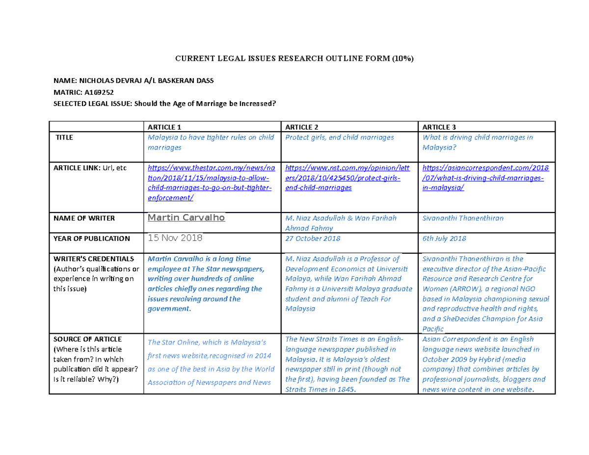 Current Legal Issues Research Outline Form - CURRENT LEGAL ISSUES ...