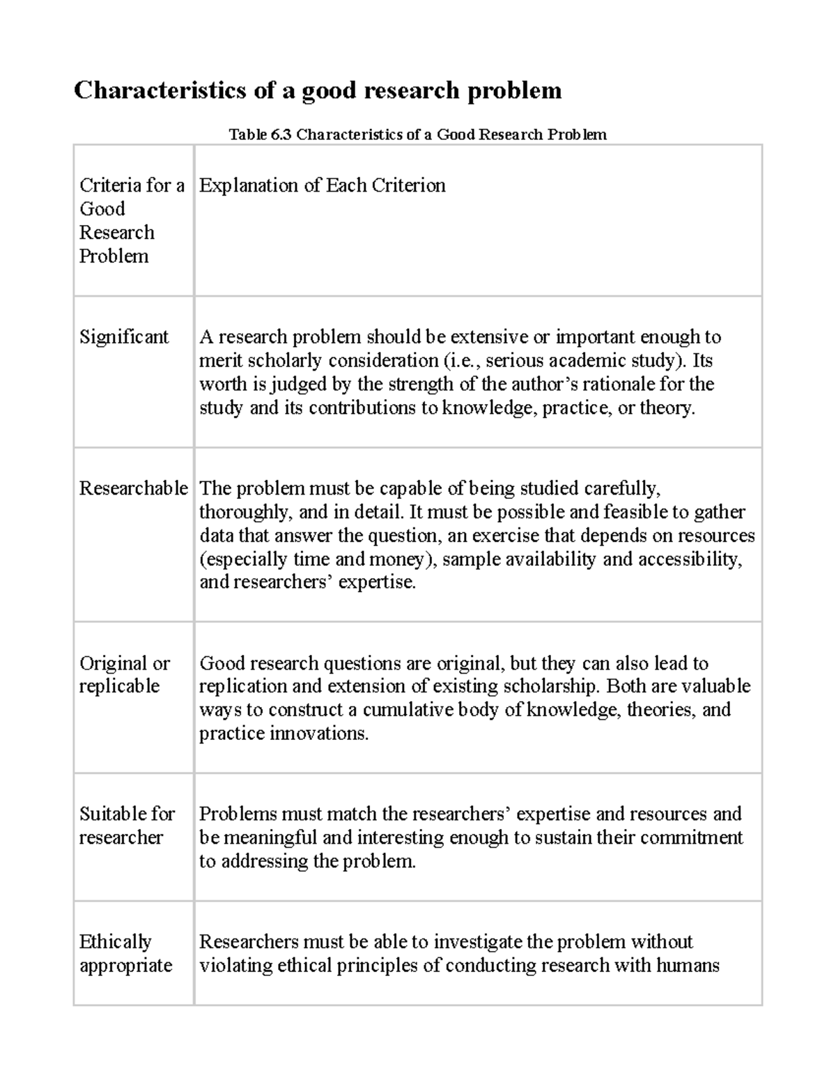 Characteristicsofagoodresearchproblem - Characteristics of a good ...