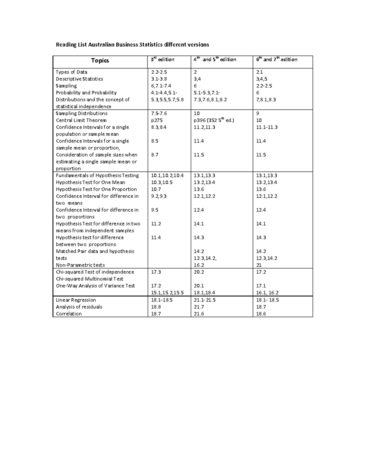 BSNS112 Textbook conversion - Reading List Australian Business ...