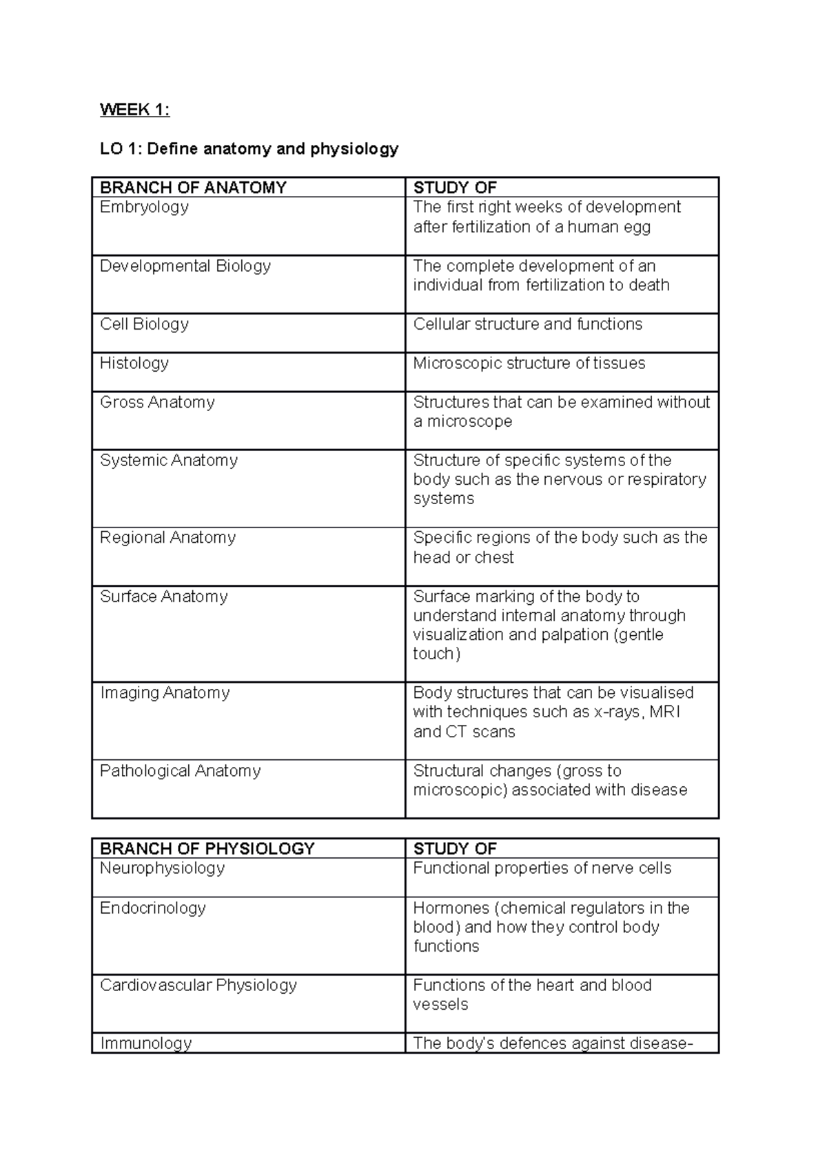 WEEK 1 - Introduction to the Human body - WEEK 1: LO 1: Define anatomy ...
