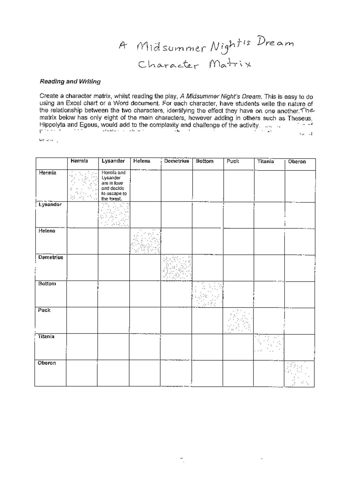Character Matrix Amsnd - A Midsummer Dream Character Matrix Reading and ...
