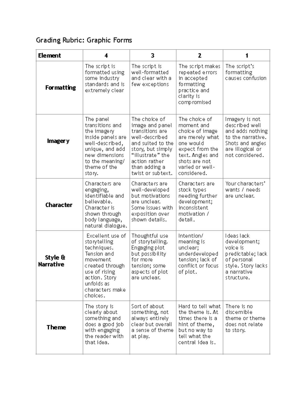 Rubric- Graphic Novel 2 PDF - Grading Rubric: Graphic Forms Element 4 3 ...