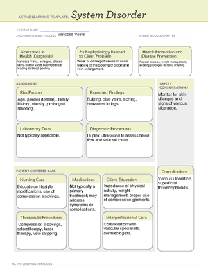 System disorder template ATI Infective Endocarditis - ACTIVE LEARNING ...