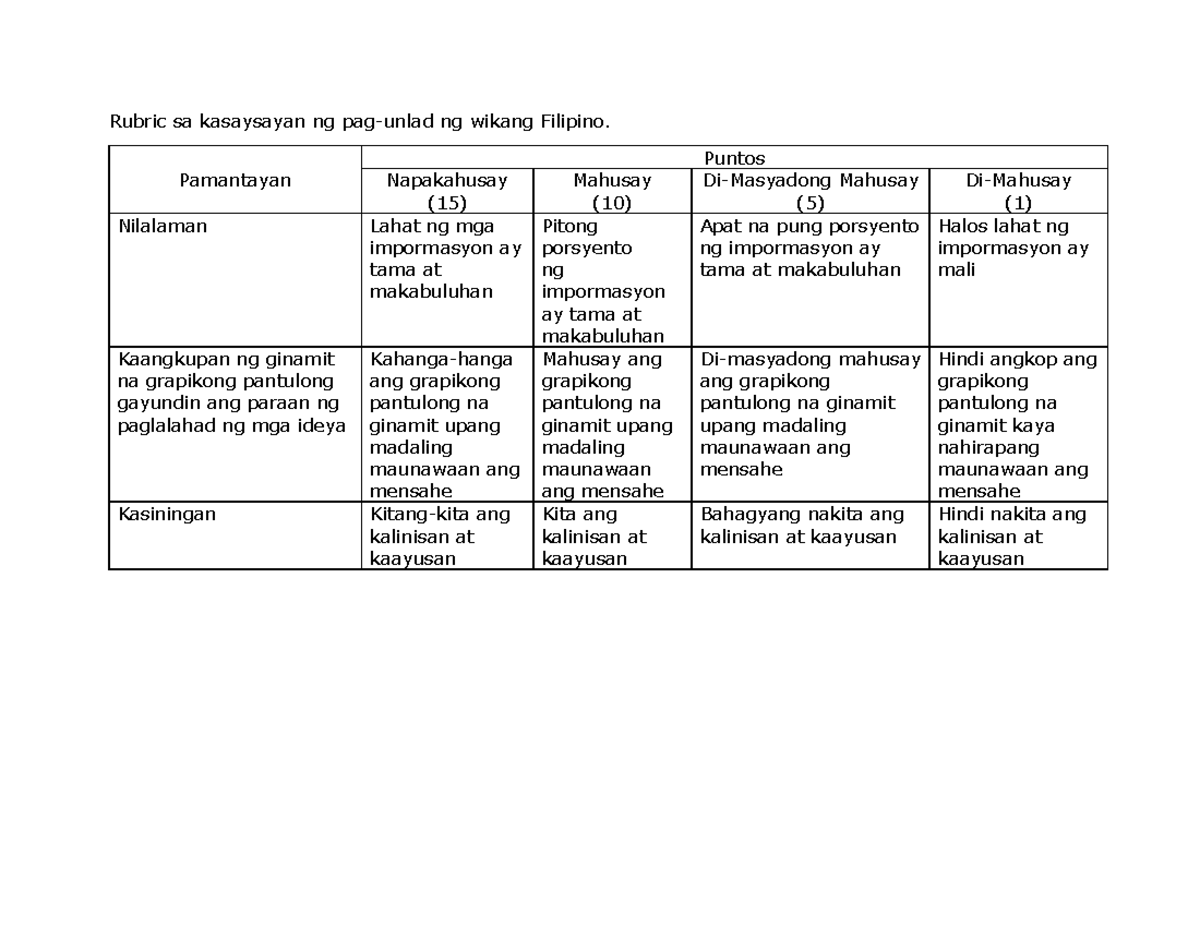 Rubric sa kasaysayan sa pag - Rubric sa kasaysayan ng pag-unlad ng ...