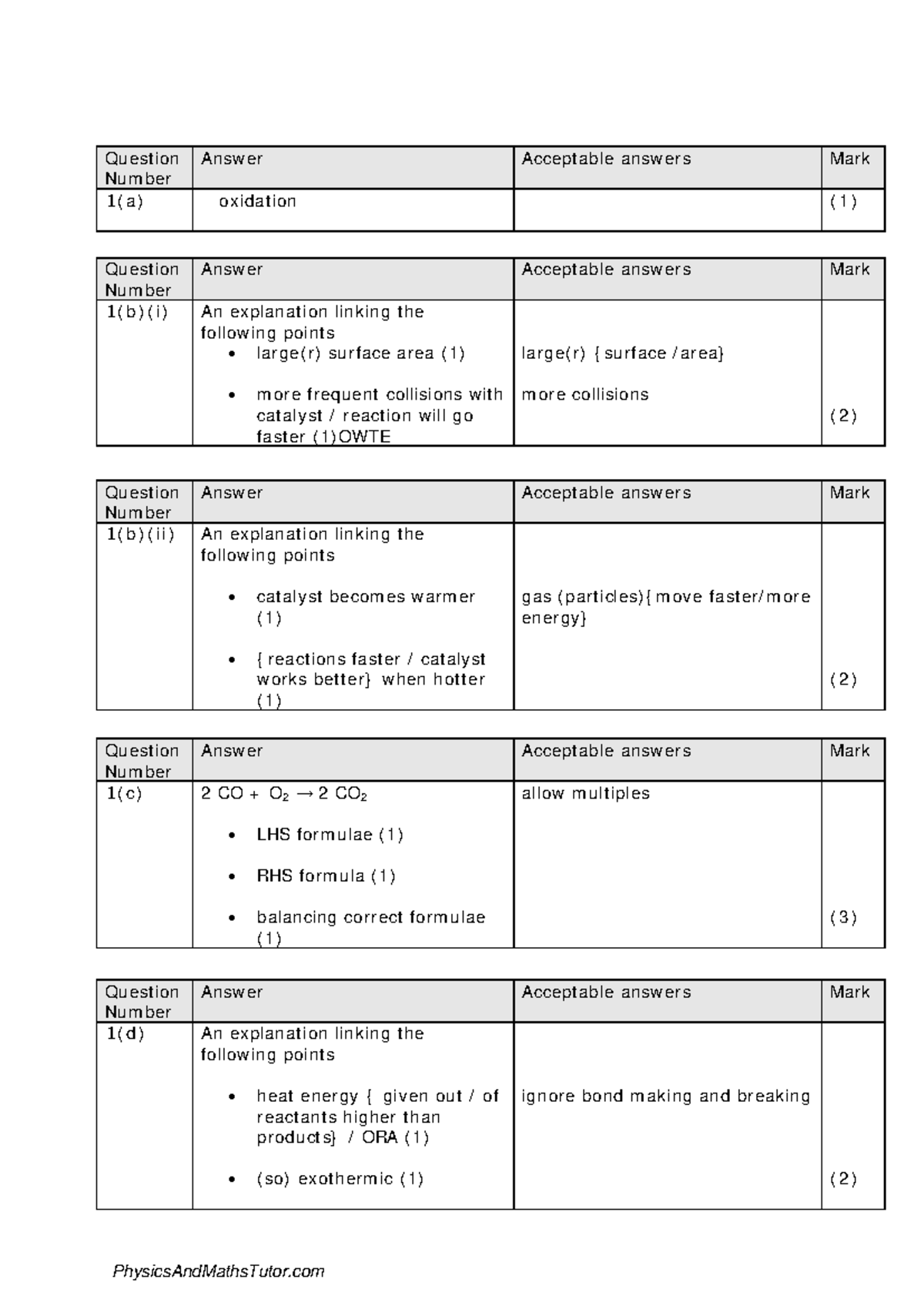 Rates of Reaction 2 MS - chemistry exam practice material and homework ...
