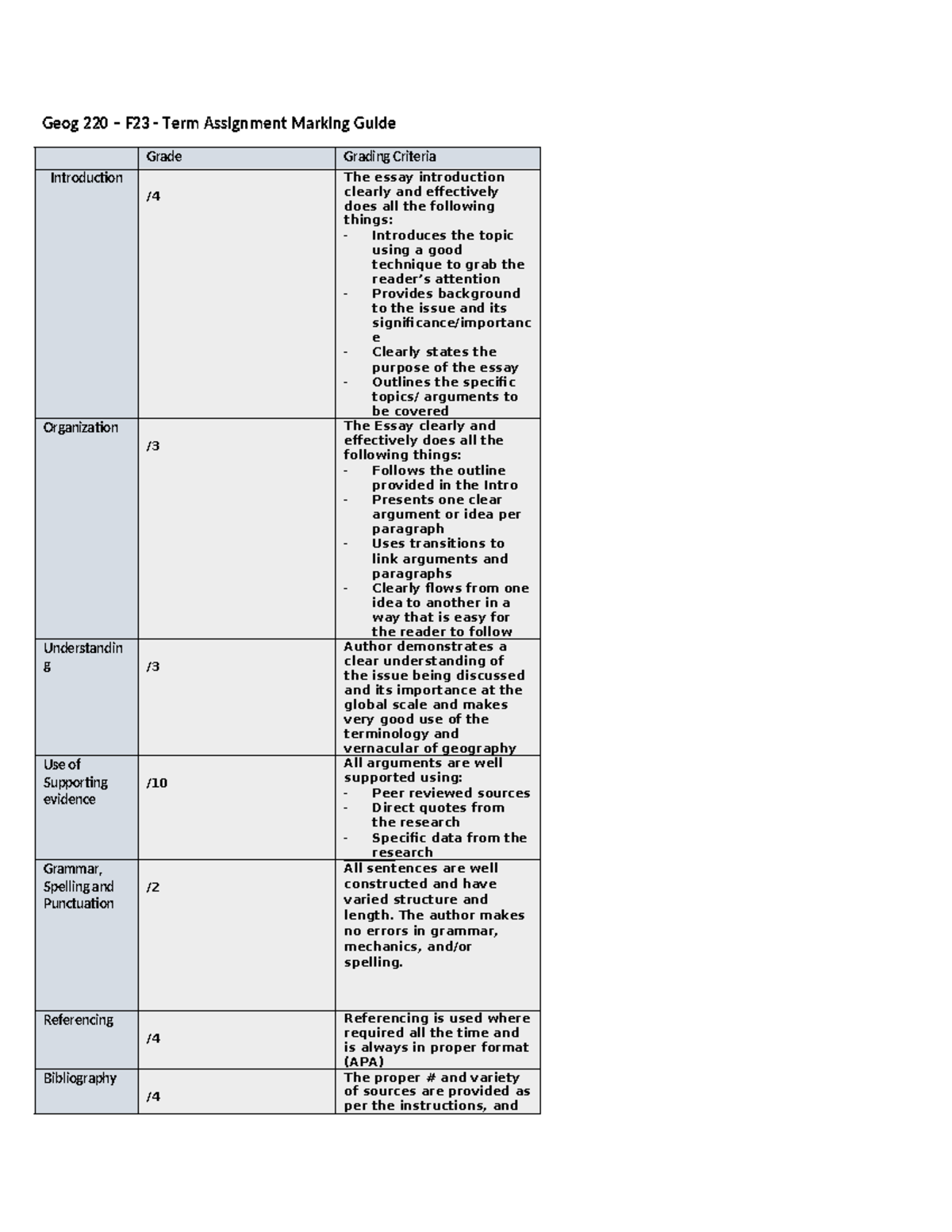 Geog 220 Assignment #1 Marking Guide F23 - Geog 220 – F23 - Term ...