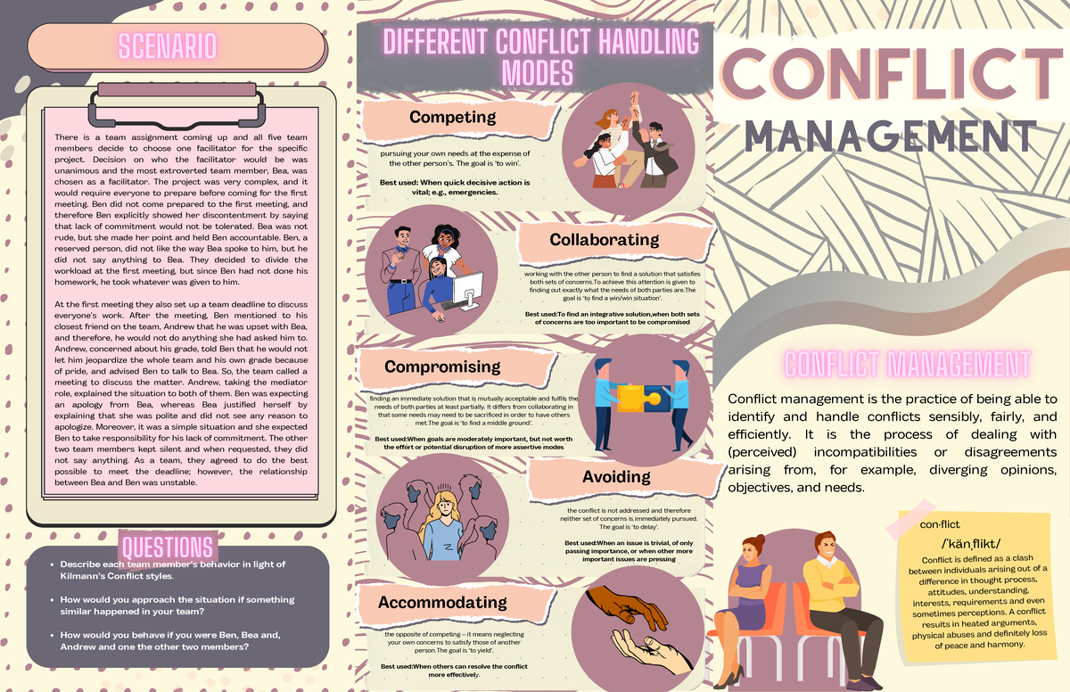 Pamphlet Finaaall CHN gr 2 - Collaborating Compromising Conflict ...