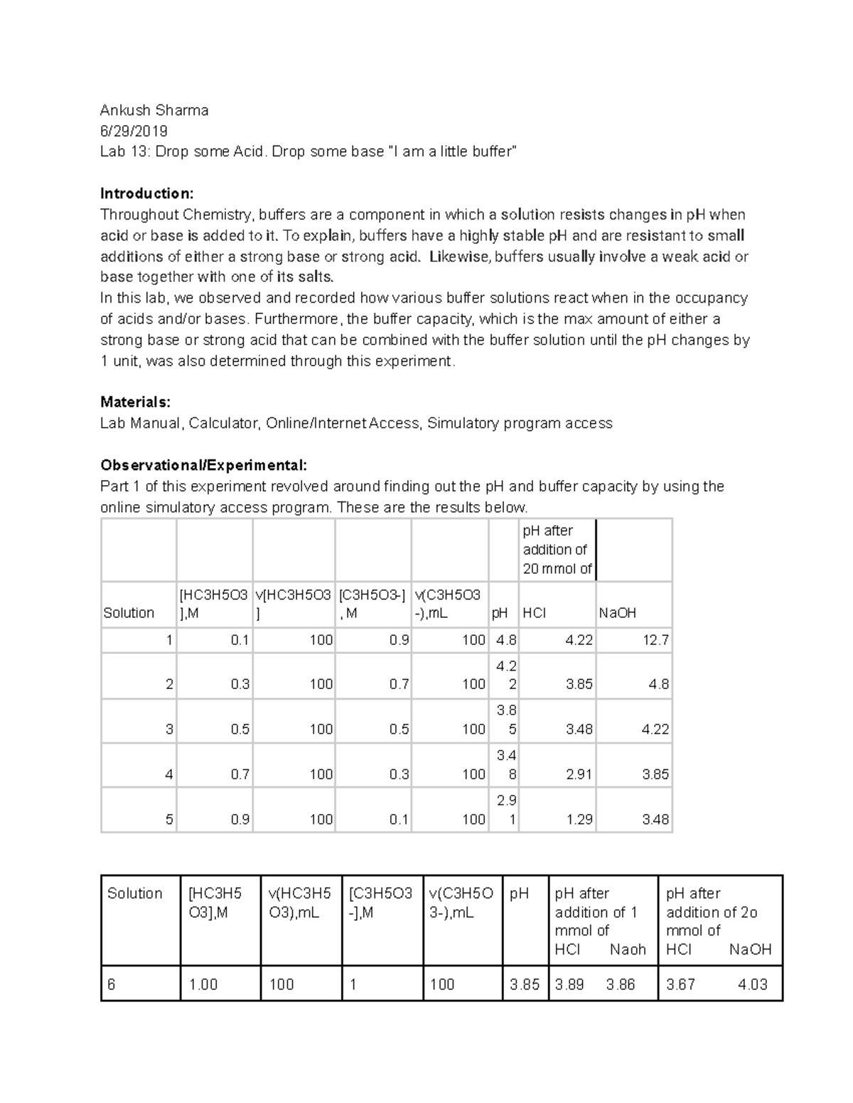 Lab 13 - LAB - Ankush Sharma 6/29/ Lab 13: Drop some Acid. Drop some ...