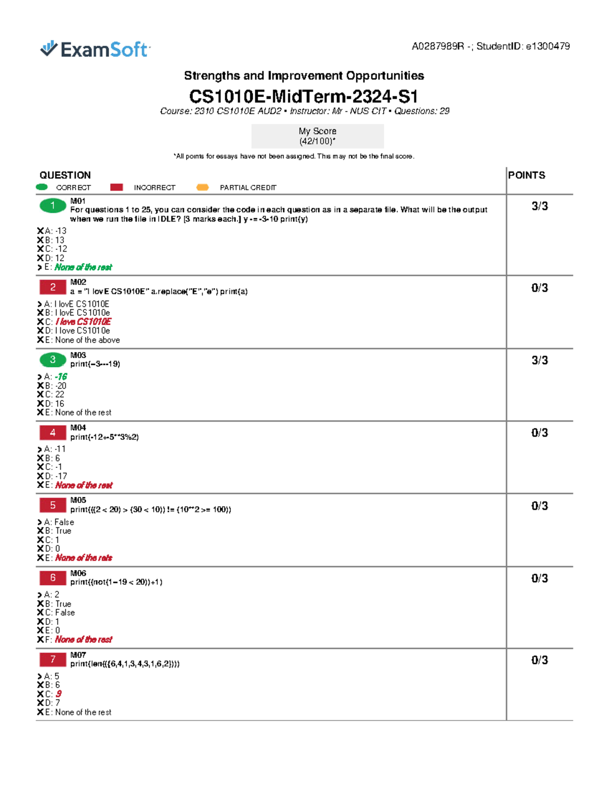 Exam Taker Answer Report - Strengths and Improvement Opportunities CS1010E-MidTerm-2324-S Course ...