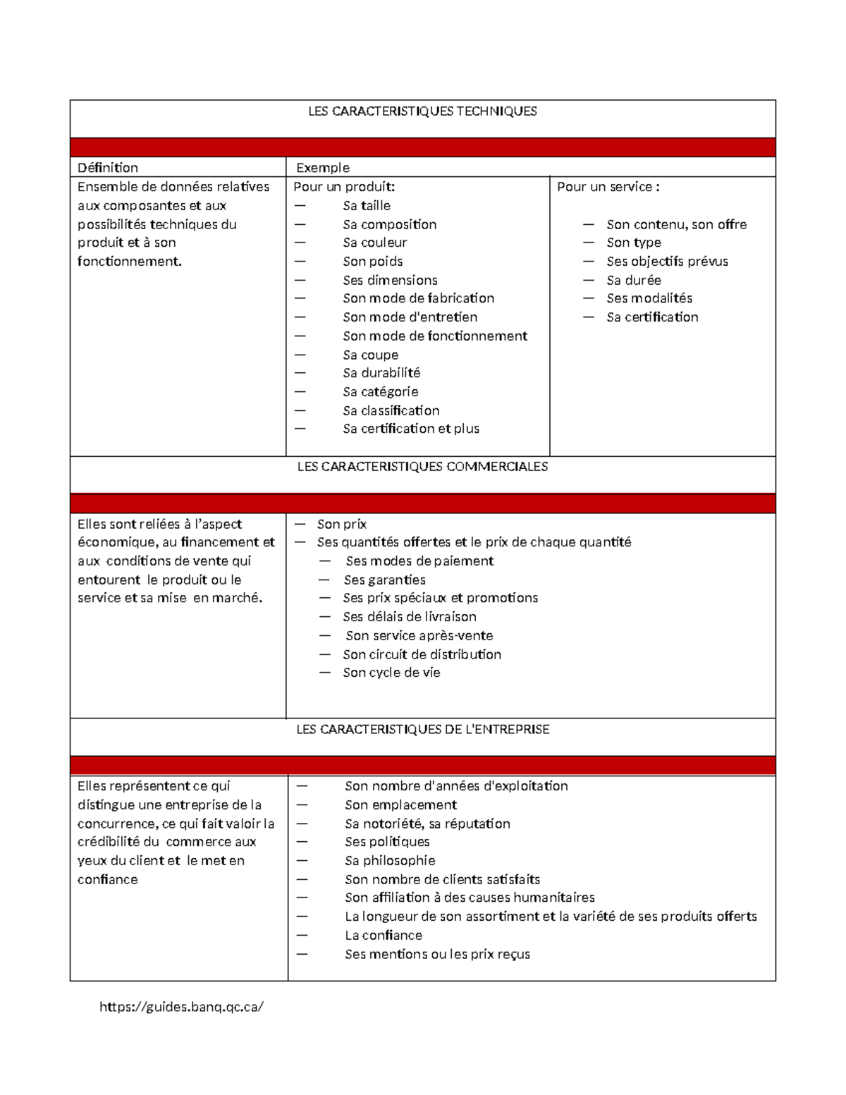 LES Caractéristiques 1-1 - LES CARACTERISTIQUES TECHNIQUES Définition ...
