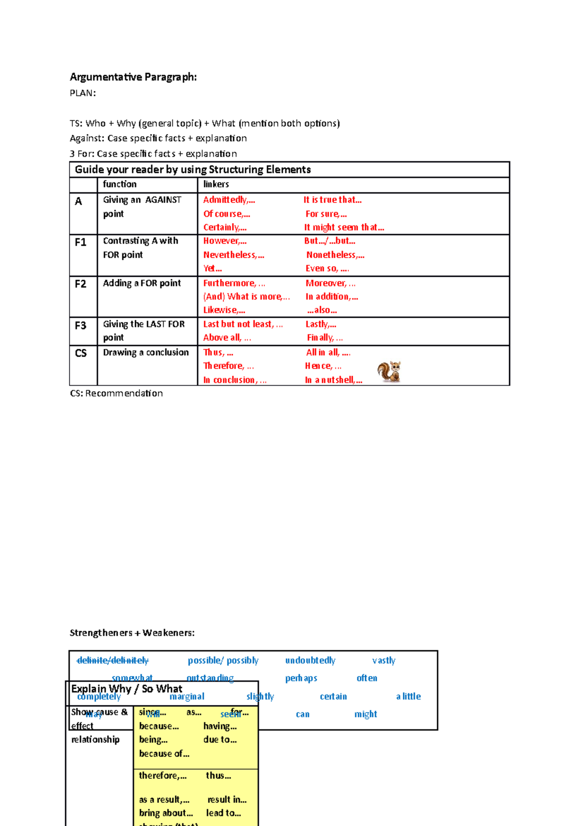 Paragraph Writing basics - Argumentative Paragraph: PLAN: TS: Who + Why ...