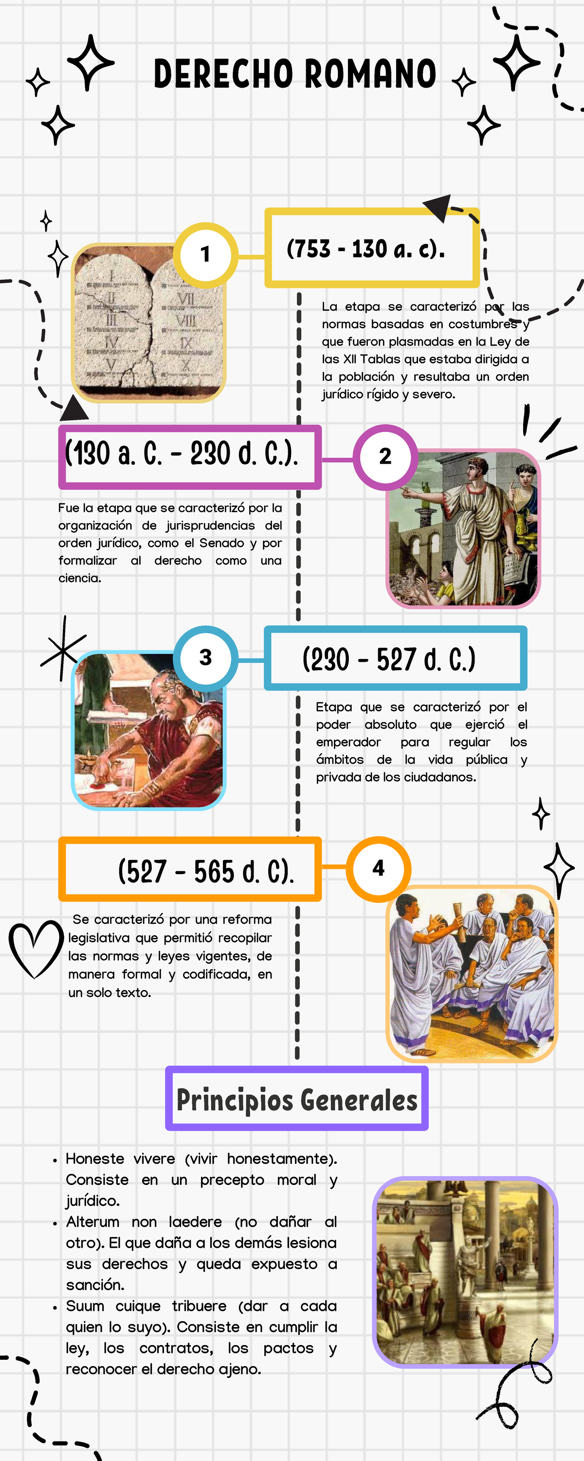 Hitos derecho romano - RESUMEN DE LA HISTORIA - 4 (753 - 130 a. c). Principios Generales 3 1 2 ...