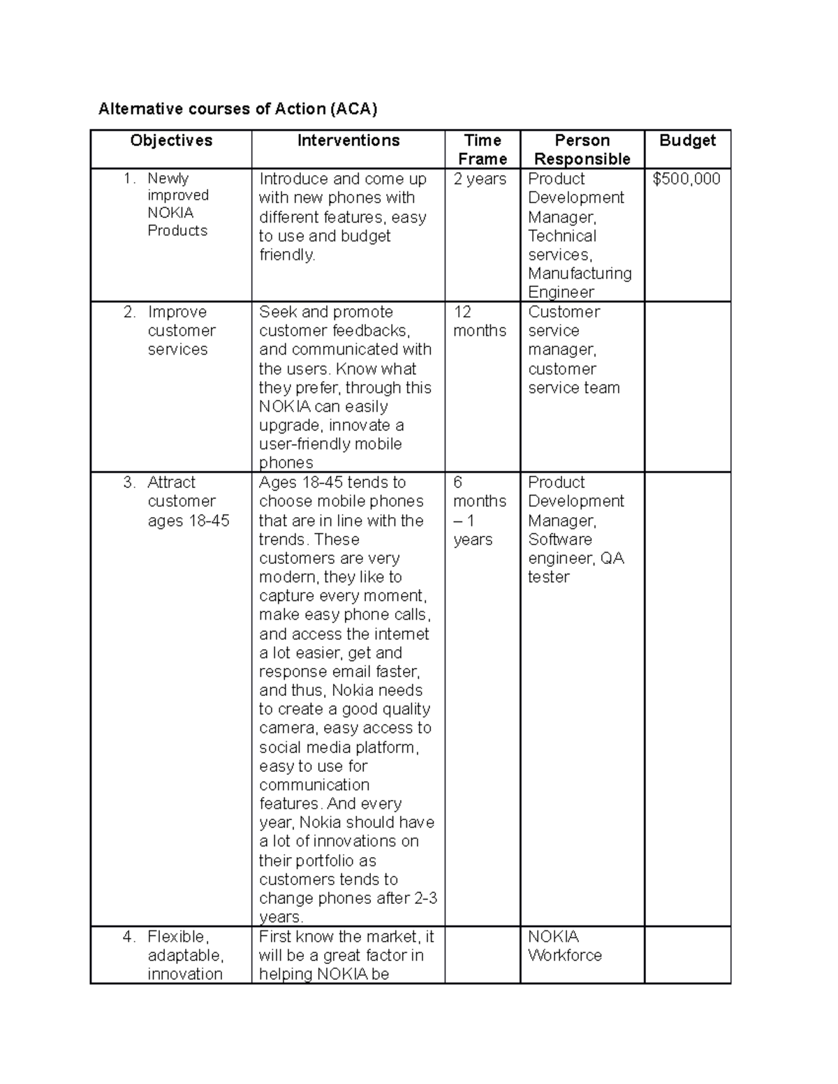 Alternative courses of Action - 2 years Product Development Manager ...