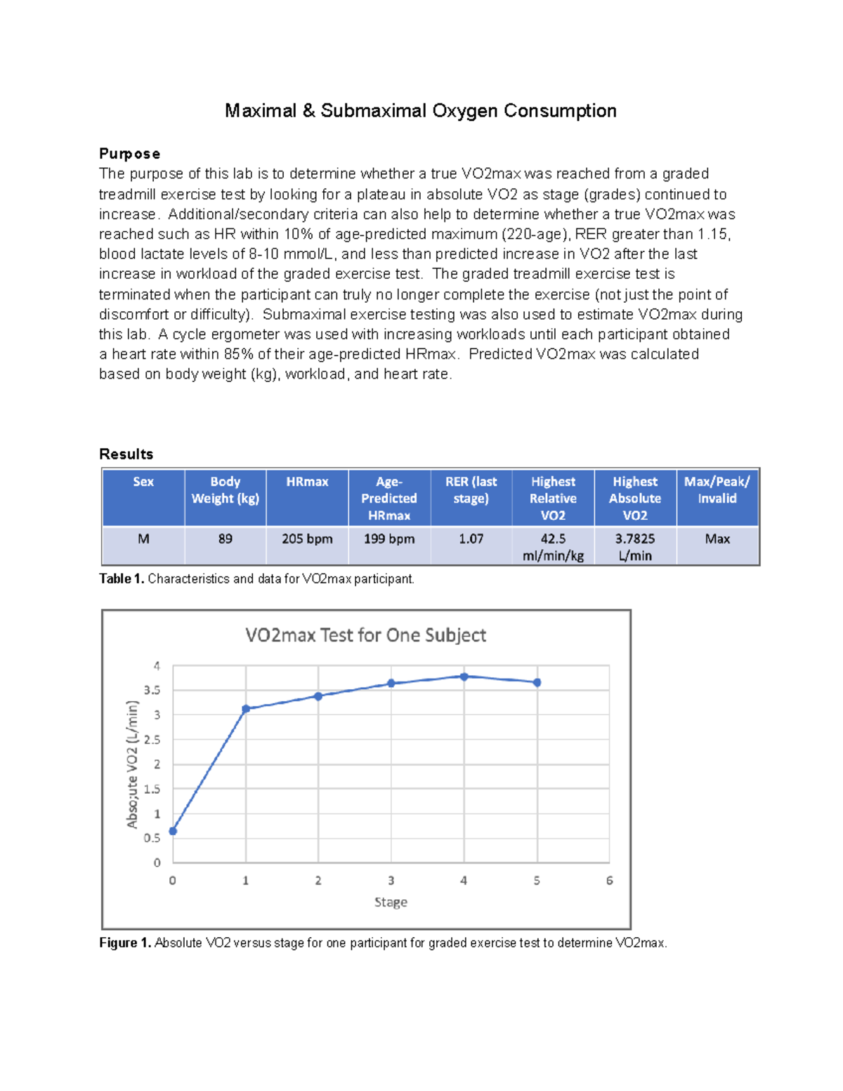 MVS 340 Lab Report #4 - Maximal & Submaximal Oxygen Consumption Purpose ...