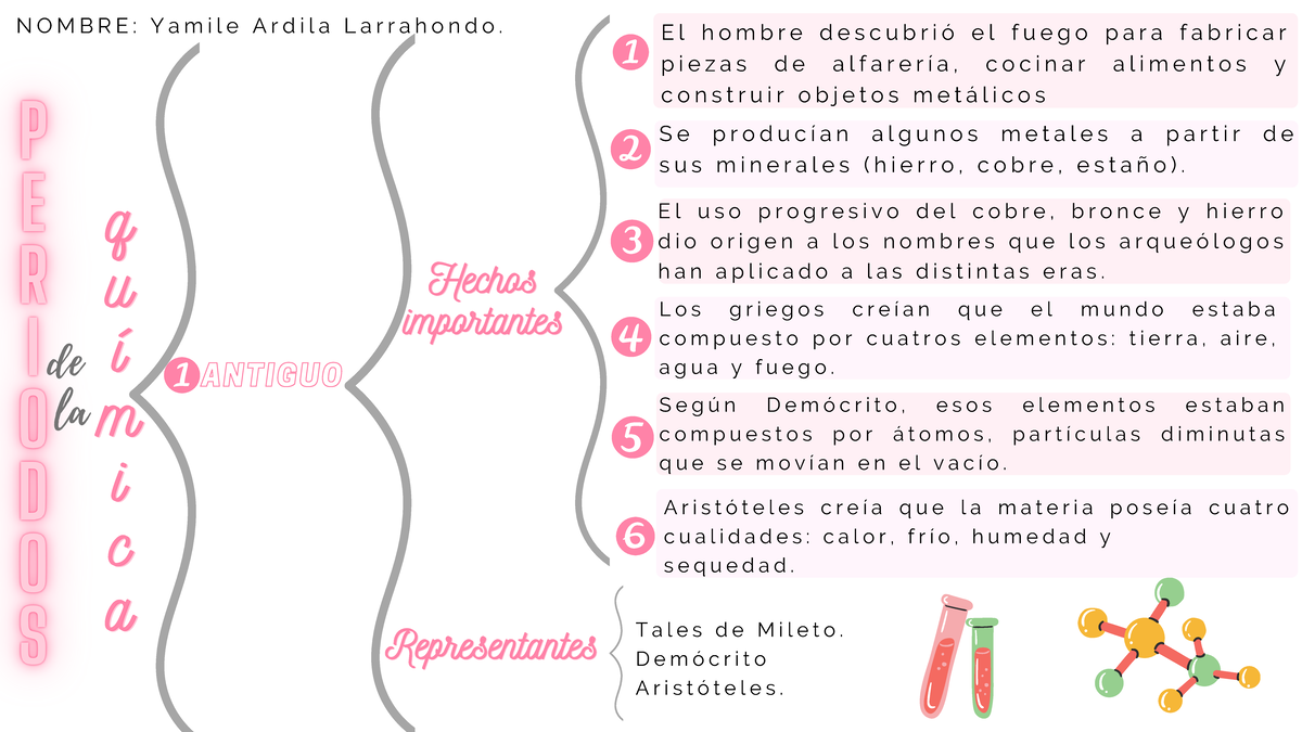 Yamile Ardila Larrahondo - de la qqq uuu ííí mmm iii ccc aaa E l u s o ...