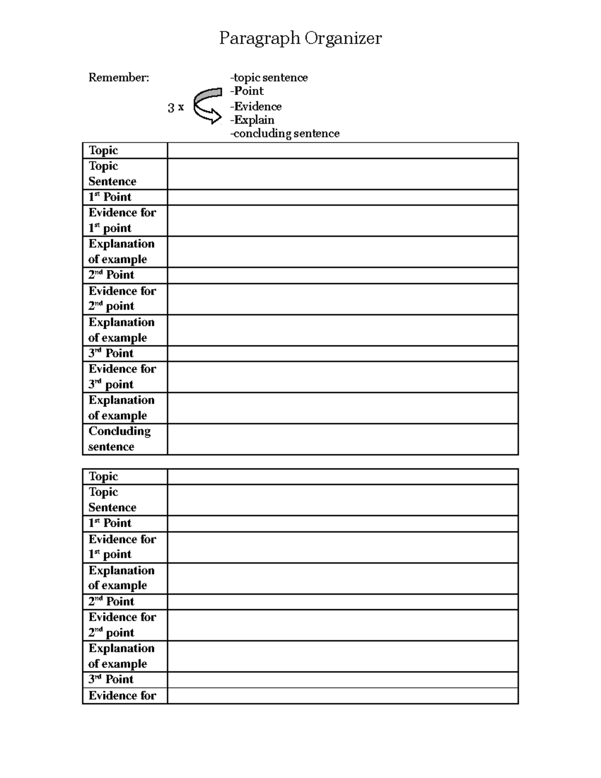 Paragraph organizer - Paragraph Organizer Remember: -topic sentence - P ...