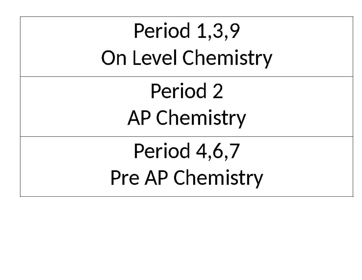 Period labels 2023-2024 - Period 1,3, On Level Chemistry Period 2 AP ...
