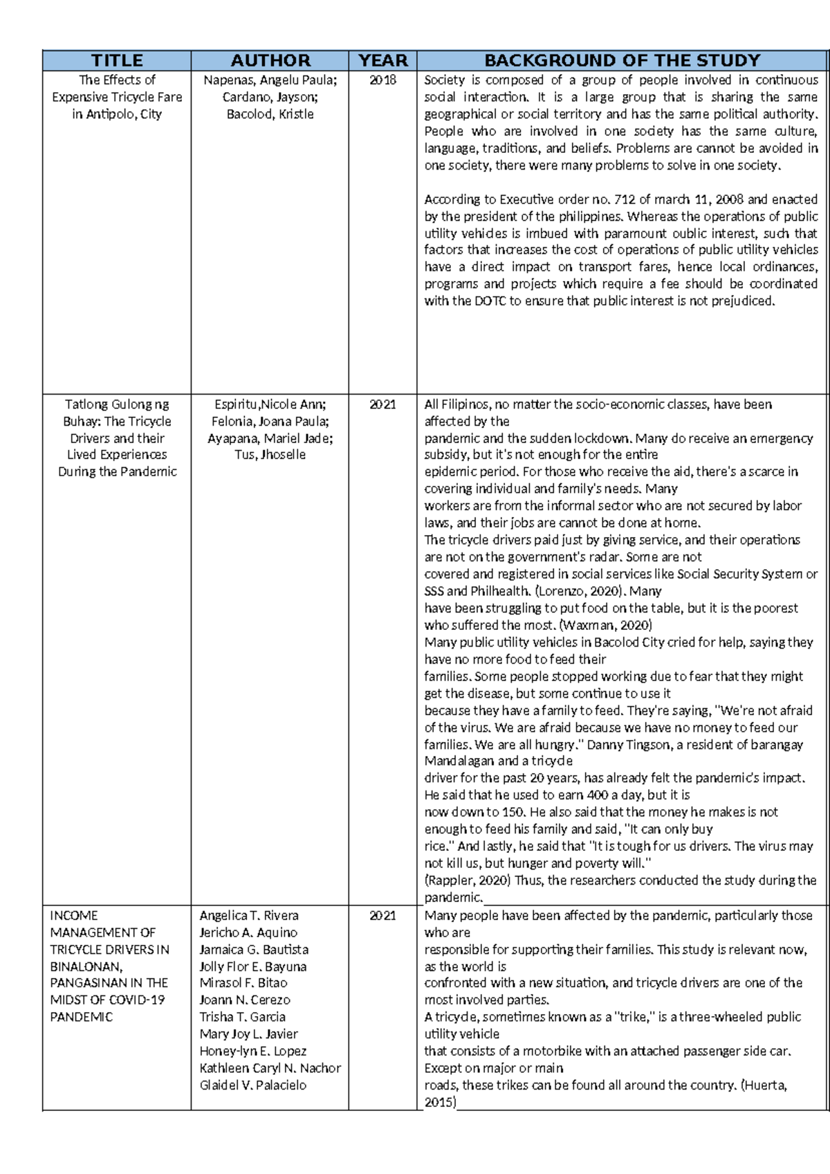 RRL- Pracres - rrl on drivers - TITLE AUTHOR YEAR BACKGROUND OF THE ...