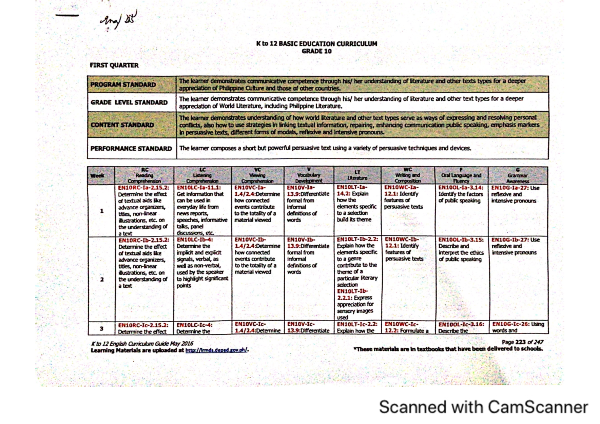 Grade 10(Eng 25) - reviewer - 55 K to 12 BASIC EDUCATION CURRICULUM ...