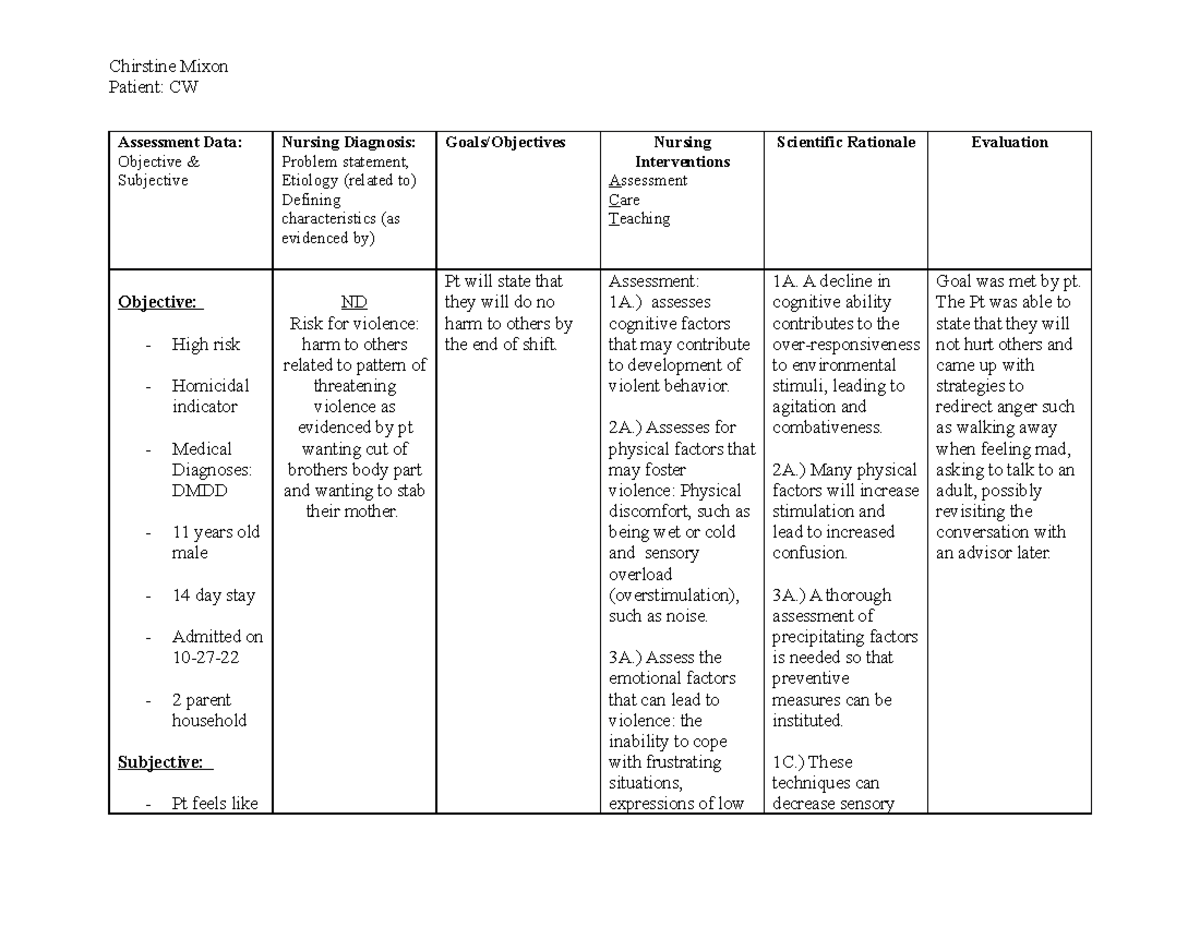 CW - notes - Chirstine Mixon Patient: CW Assessment Data: Objective ...