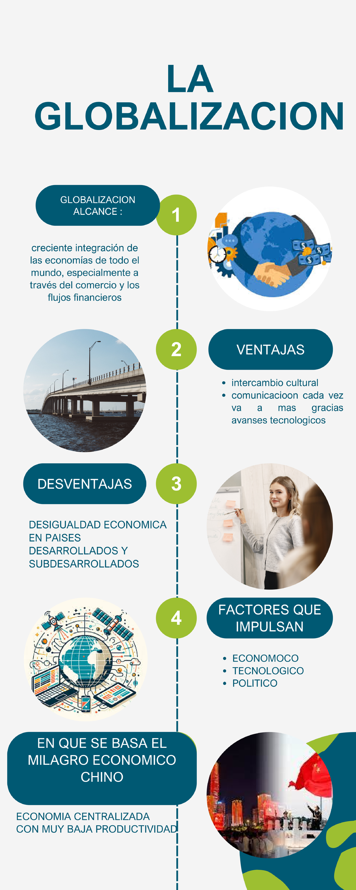 Infografia Globalización Económica Fotográfico Azul Verde ...
