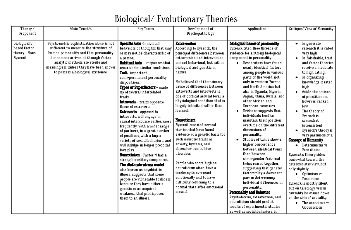 Biological Evolutionary Theories - Biological/ Evolutionary Theories ...