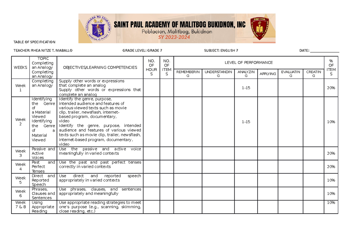 Table OF Specification - Grade 7 English - TABLE OF SPECIFICATION ...