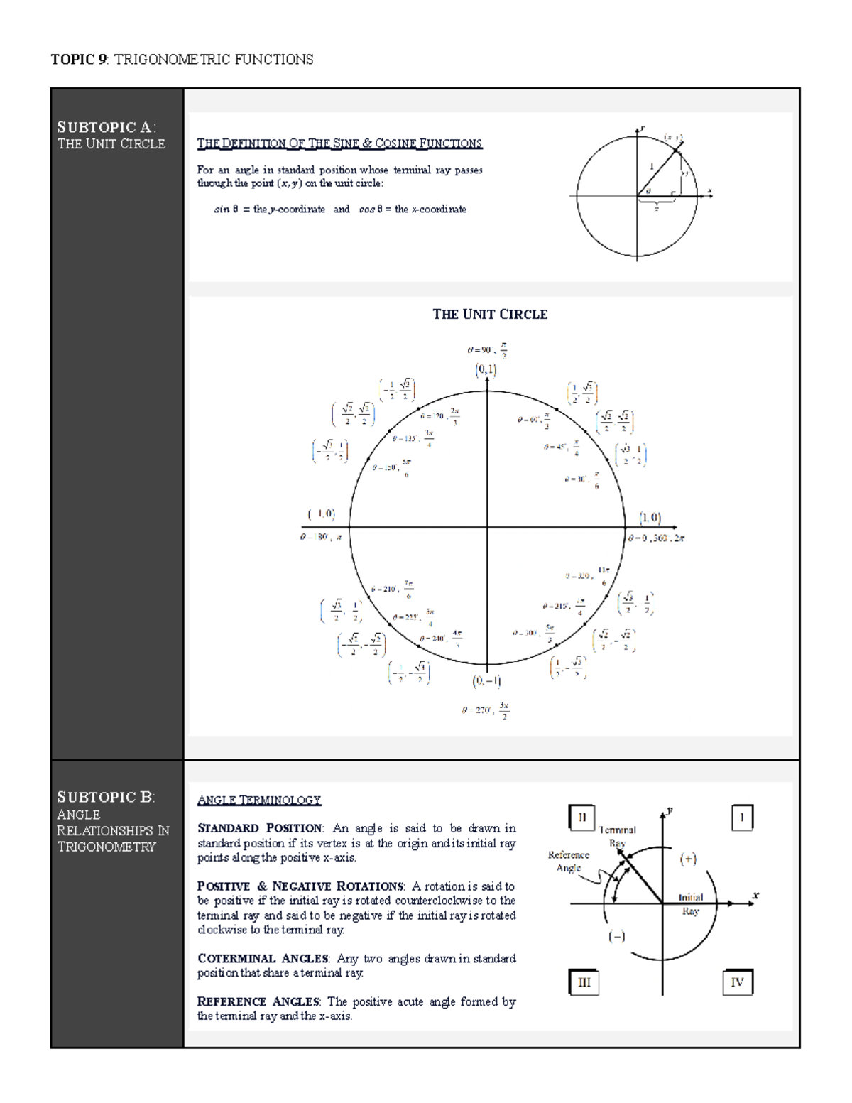Topic 9 Trigonometric Functions - TOPIC 9 : TRIGONOMETRIC FUNCTIONS ...