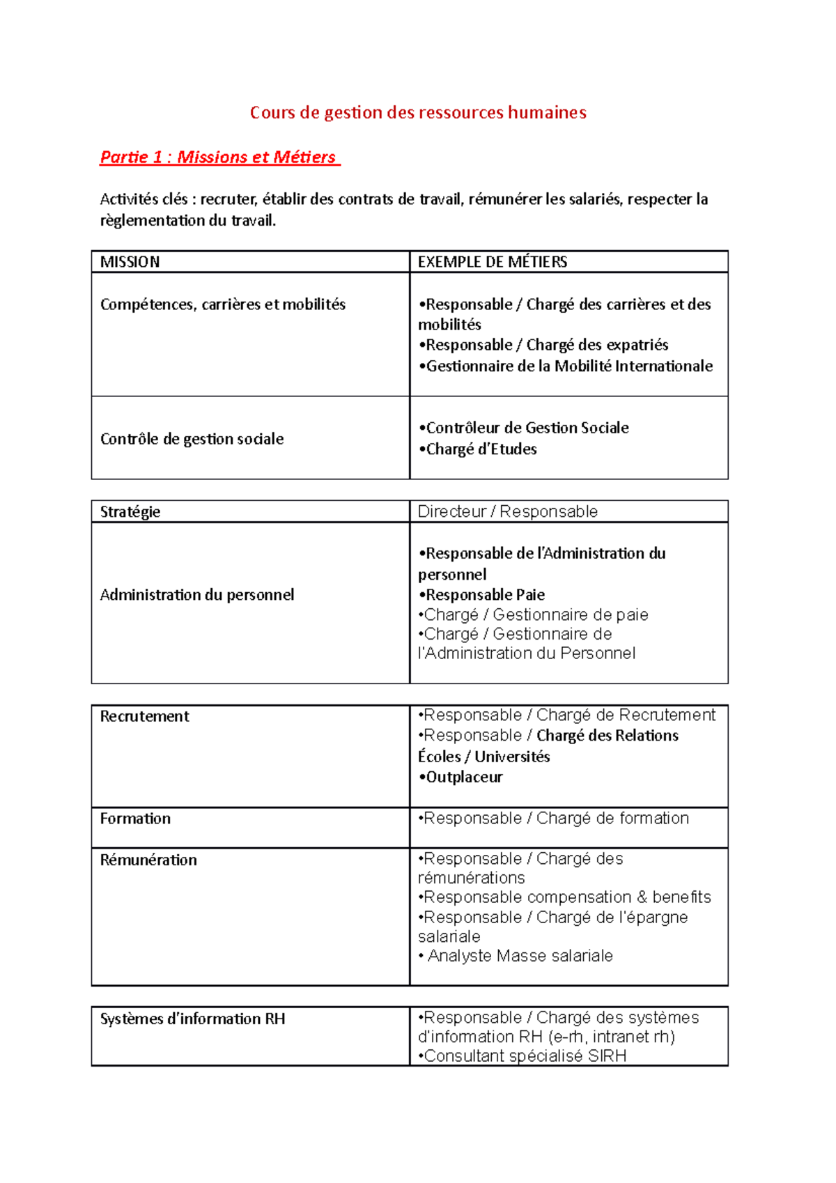 Chap 6 Cours de gestion des ressources humaines - Cours de gestion des ressources humaines ...