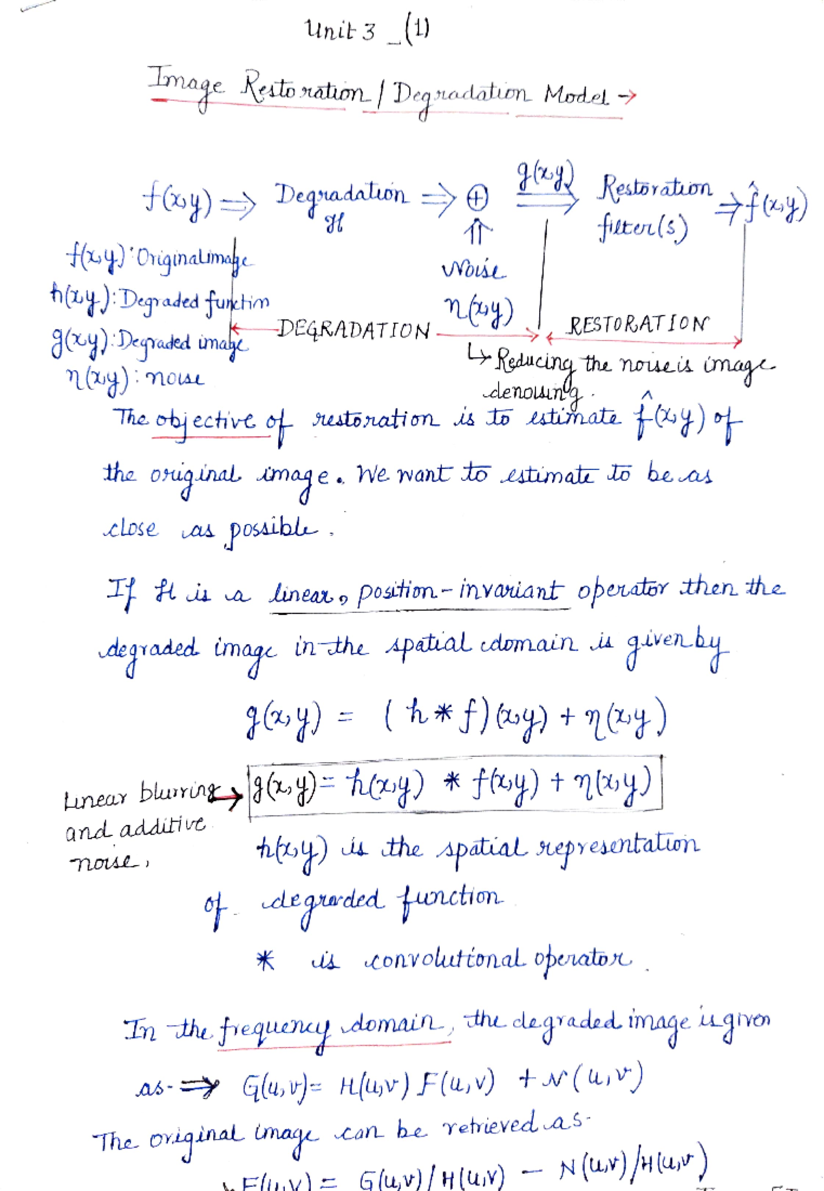 IP unit 3 part 1 - spm notes - unit 3 maqe KAto nahon/ Deqnadaton Model ...