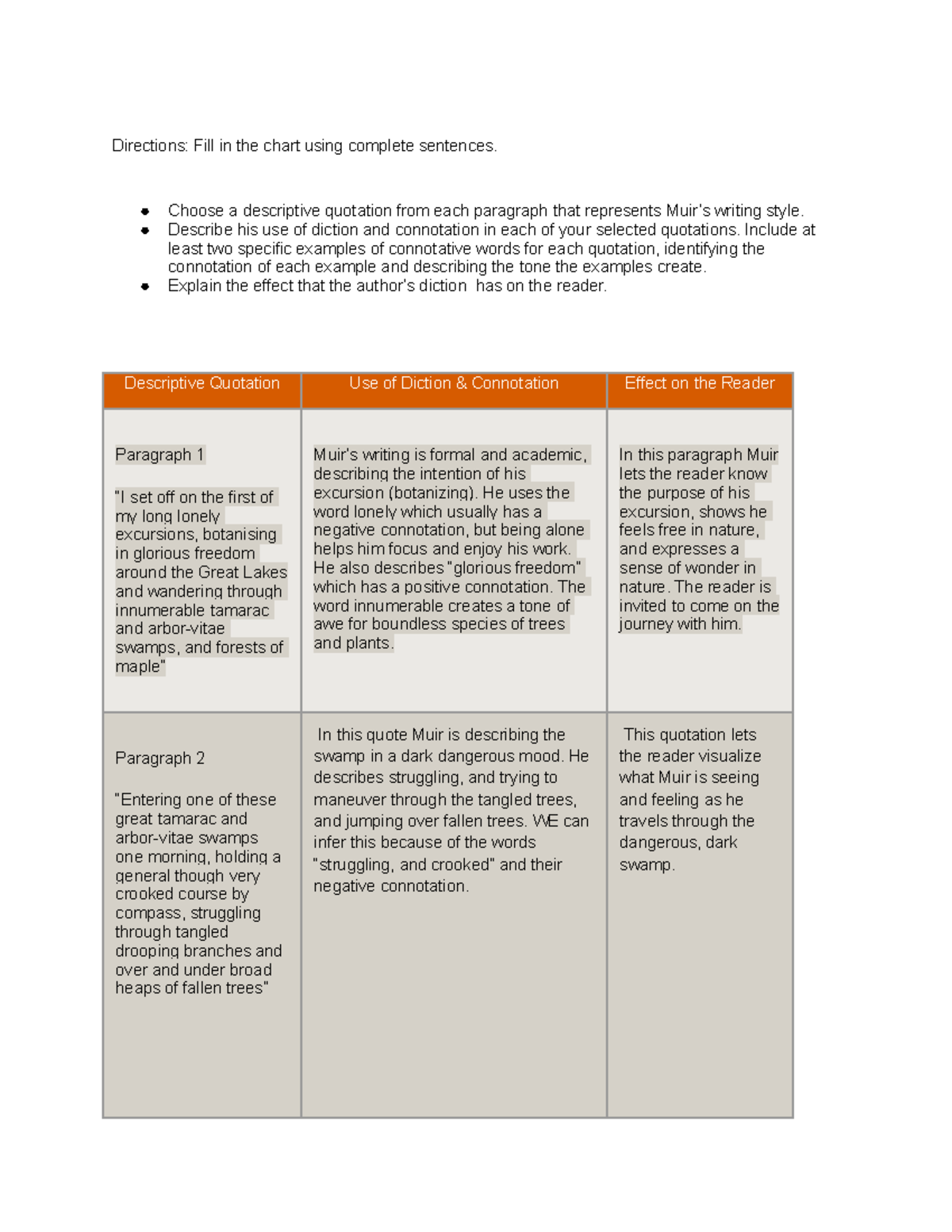 English class Essay quote Laurel SPrings - Directions: Fill in the ...