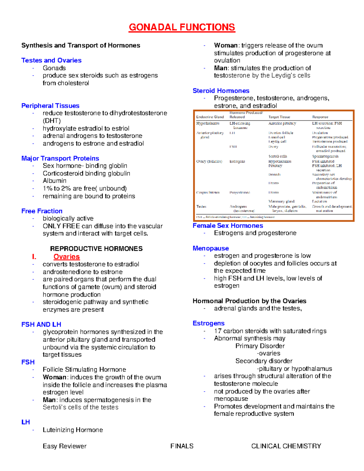 Gonadal Function - gdf - Synthesis and Transport of Hormones Testes and ...