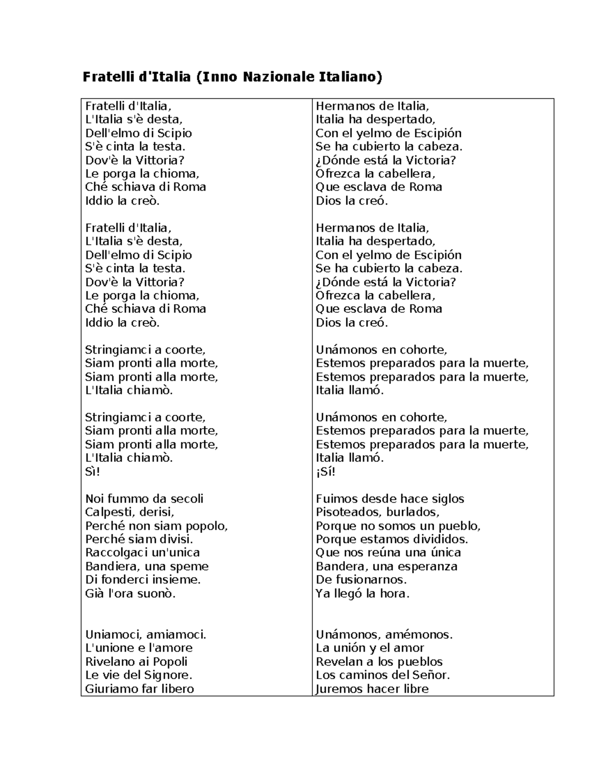 Himno Italiano - Fratelli d'Italia (Inno Nazionale Italiano) Fratelli d'Italia, L'Italia s'è ...