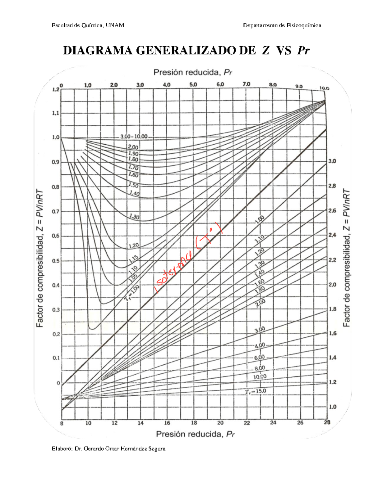 Tablas DE Gases Reales - DIAGRAMA GENERALIZADO DE Z VS Pr PROPIEDADES CRÍTICAS PARA COMPUESTOS ...
