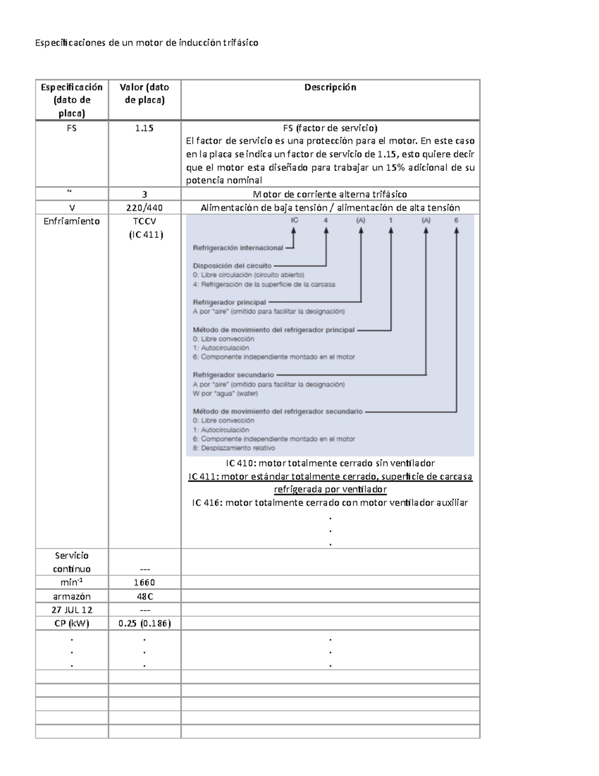 Ejemplo - sdasda - Especificaciones de un motor de inducción trifásico ...