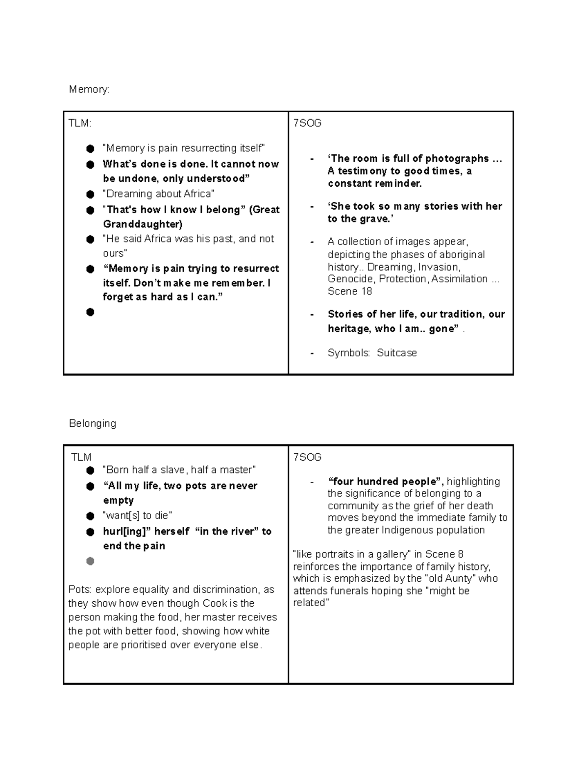 Quotes TLM AND 7SOG - Hahahhahahahahahahaha - Memory: TLM: “Memory is ...