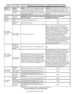 Chart C - Derivative Citizenship (Updated April 16 2024) - CHART C ...