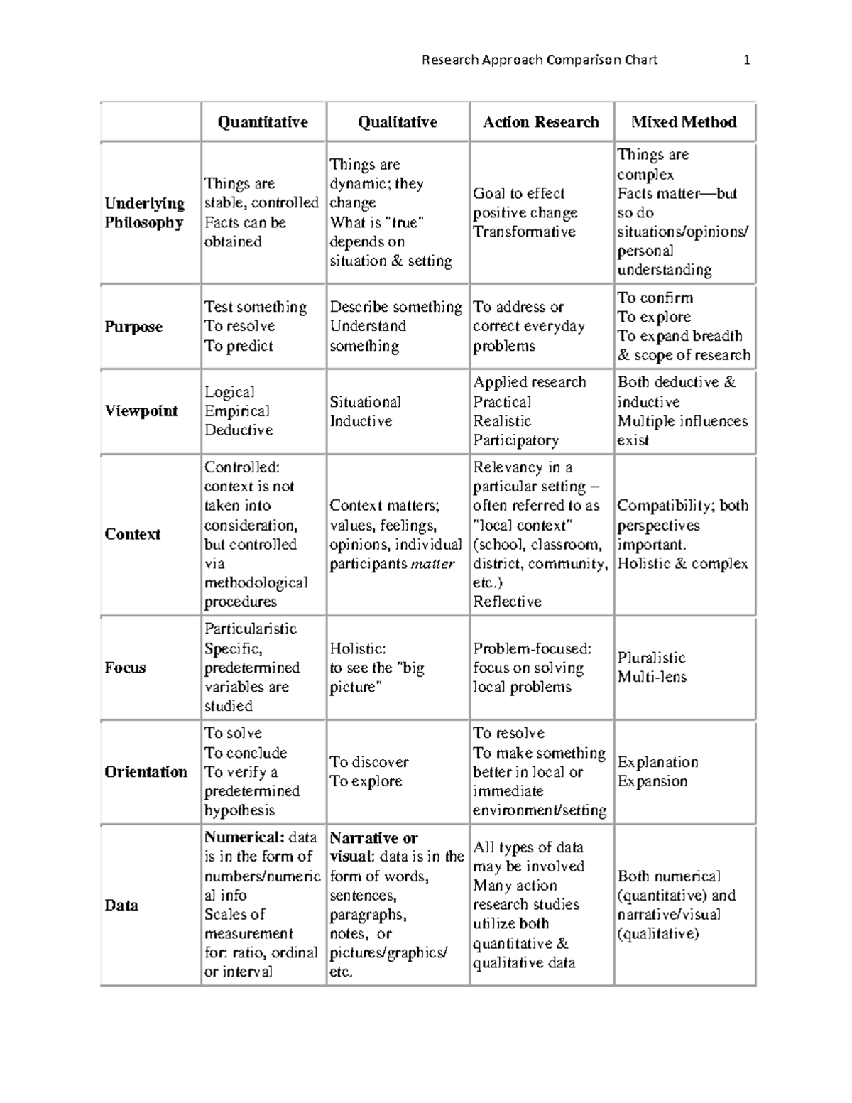 Research Approach Comparison - ) Reflective Compatibility; both ...