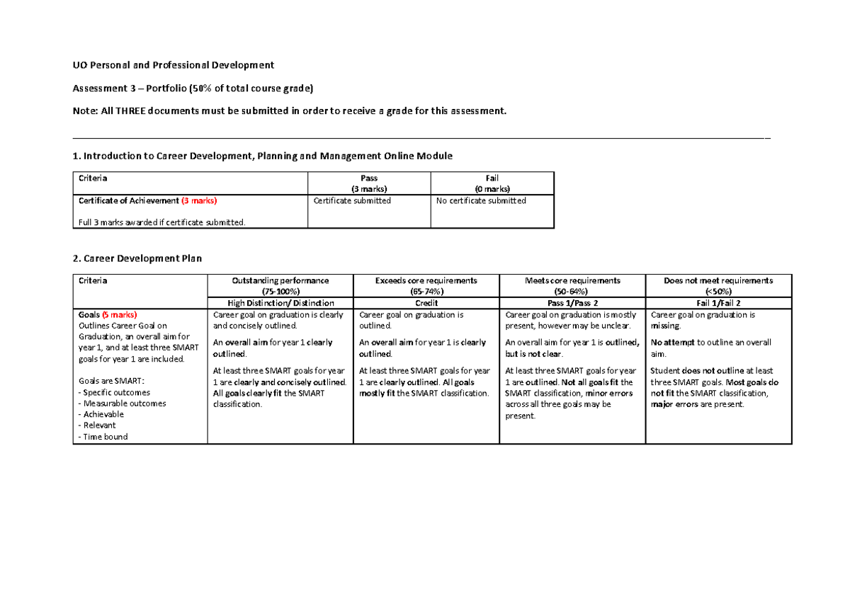 UO PPD Portfolio Rubric 2023 - UO Personal and Professional Development Assessment 3 – Portfolio ...