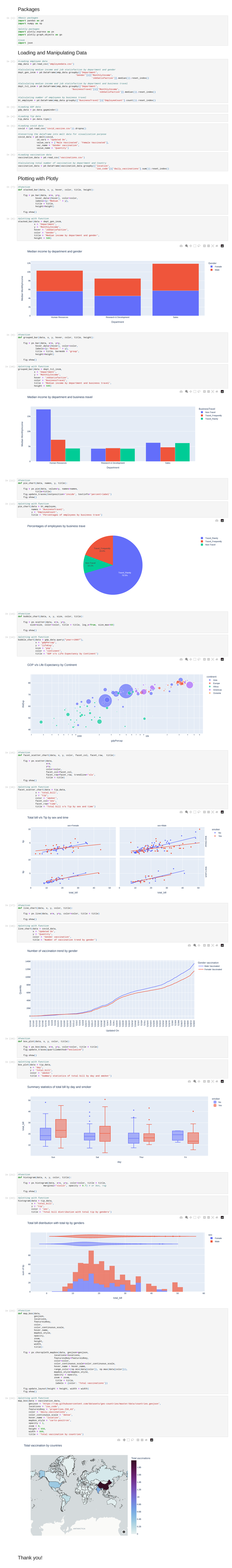 Interactive Visualization With Plotly Packages Loading And