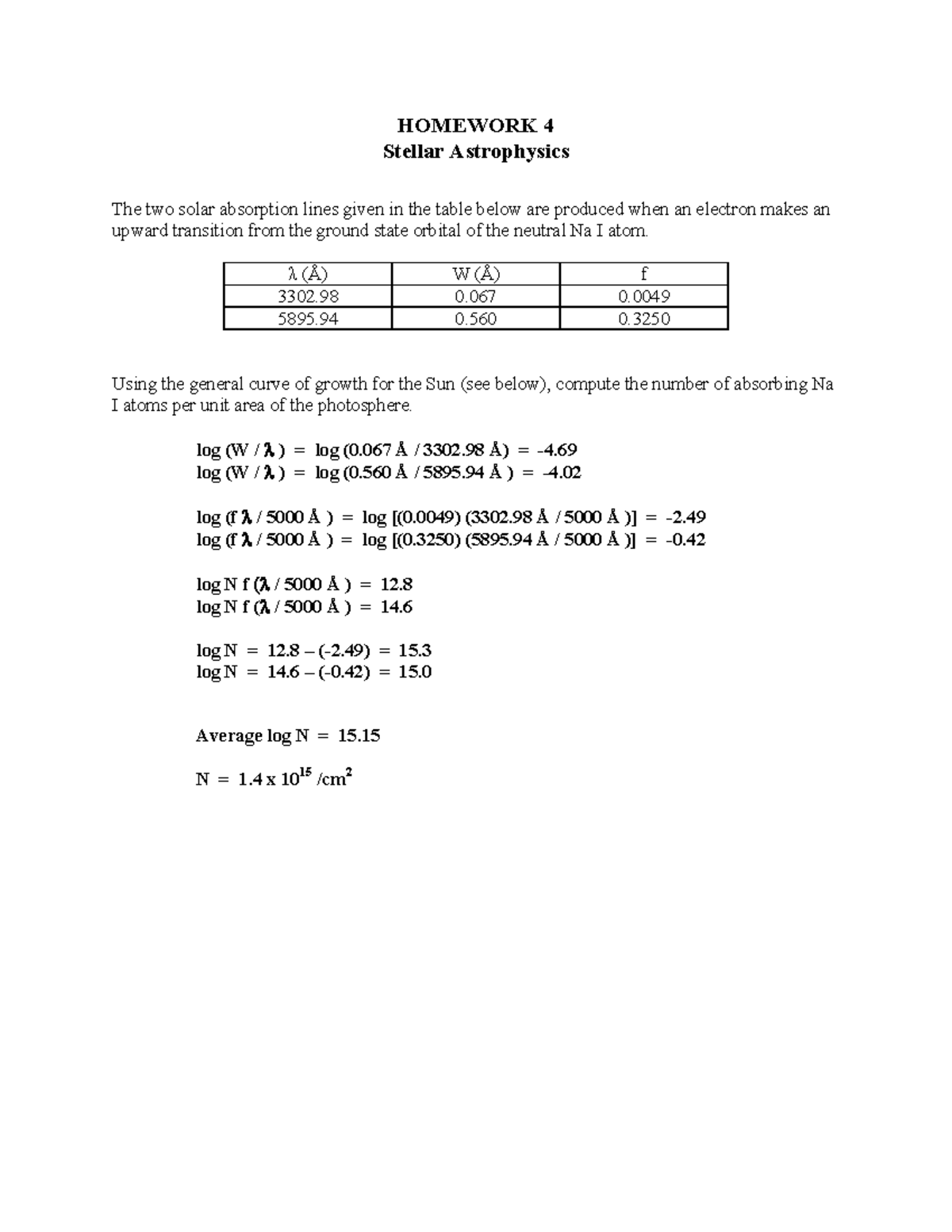 Solutions 04 - HOMEWORK 4 Stellar Astrophysics The two solar absorption ...