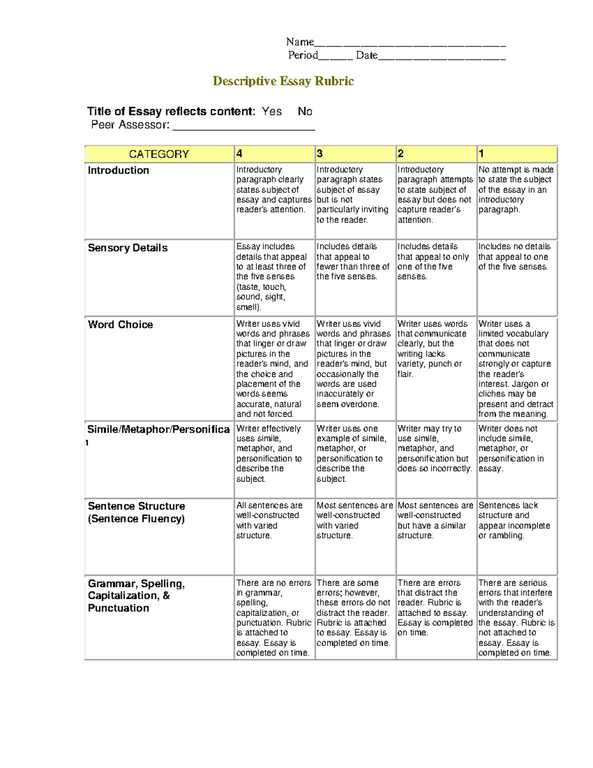 1576514574 Descriptive Essay Rubric - Name ...