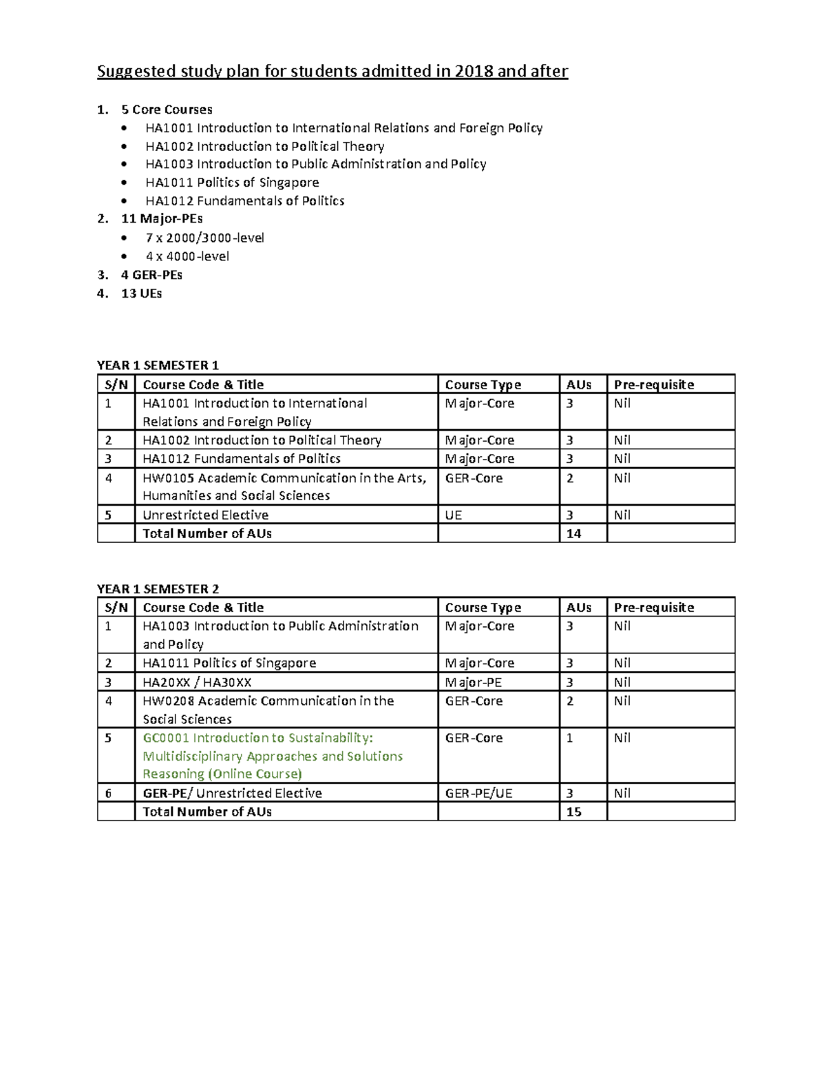 Ppga ay2018 study plan - Timeline - Suggested study plan for students admitted in 2018 and after ...
