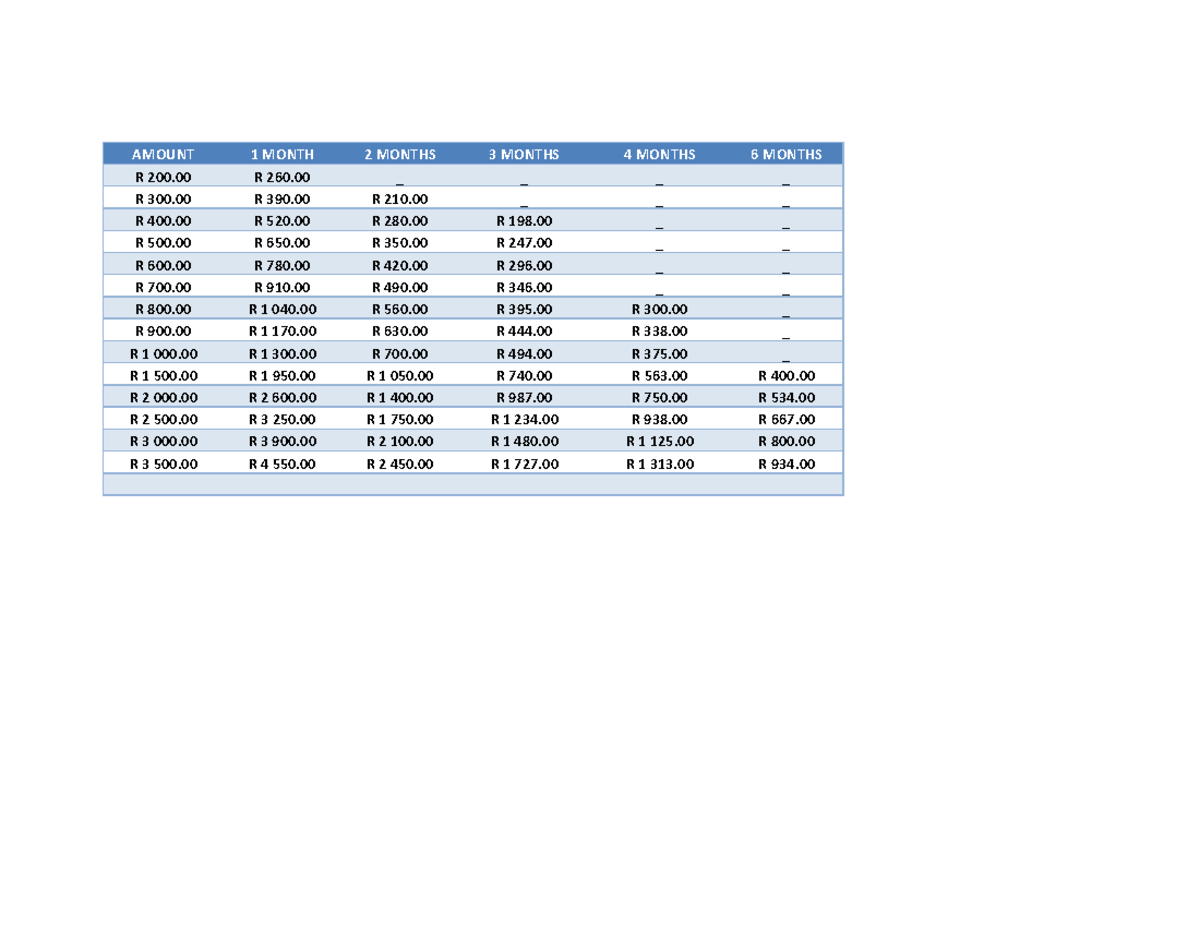 Work - none - AMOUNT 1 MONTH 2 MONTHS 3 MONTHS 4 MONTHS 6 MONTHS R 200 ...