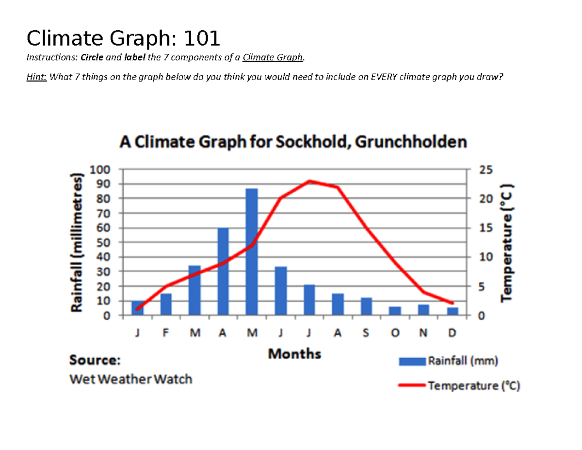 Climategraph-examples - Climate Graph: 101 Instructions: Circle and ...
