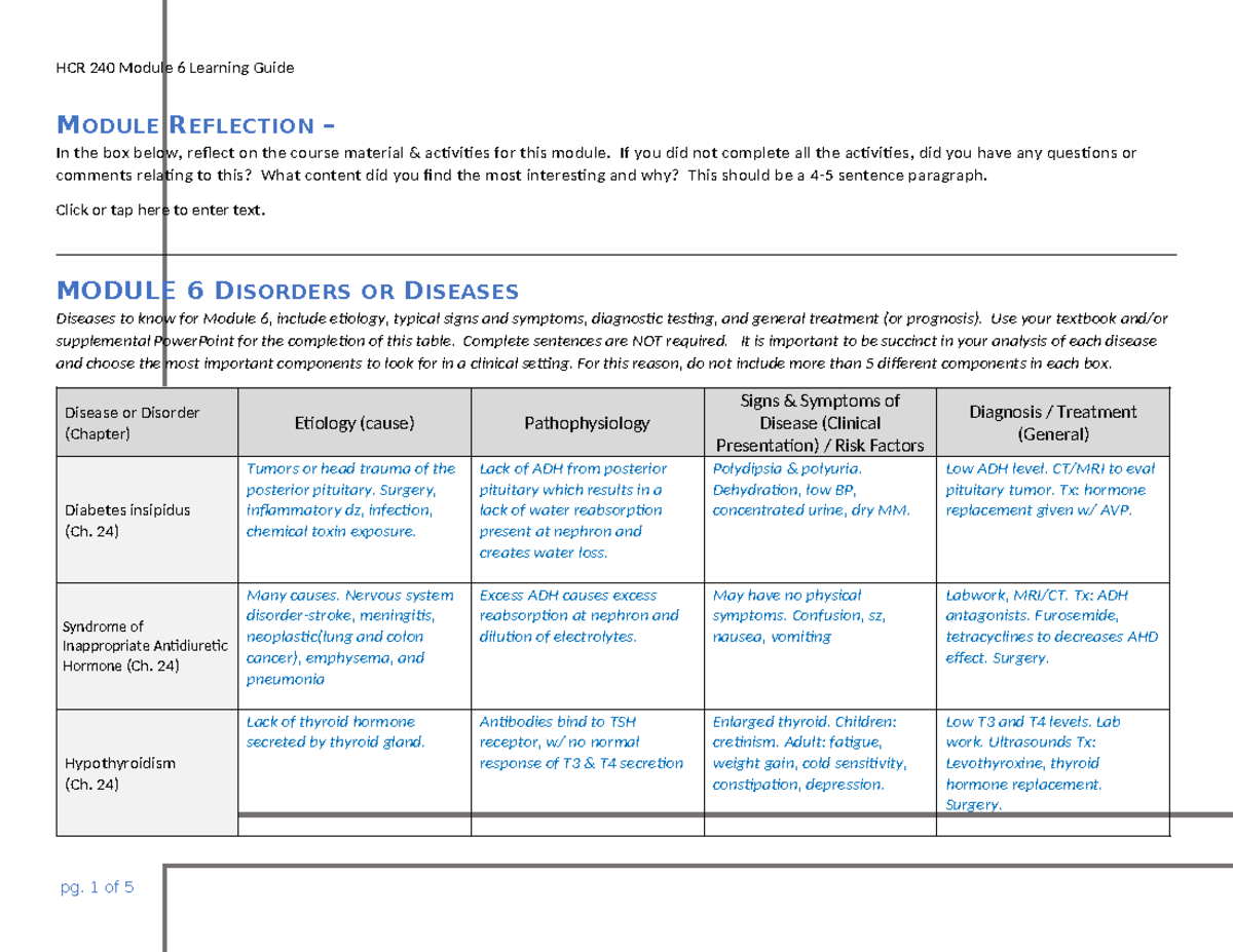 HCR 240 Module 6 Learning Guide - MODULE REFLECTION – In the box below ...